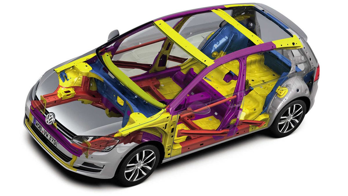 Car Safety